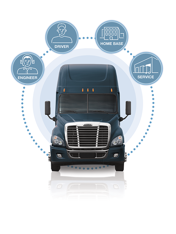 New Detroit Connect Features Enhance Vehicle Insights; Deliver Over-the ...